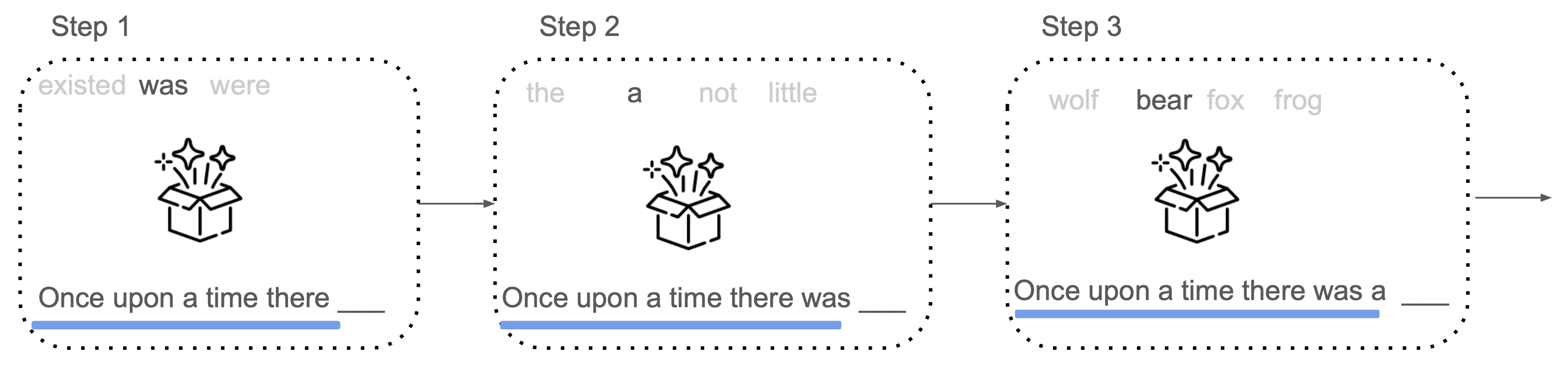 HKB Horntage 2025 – Prompting: Eine Einführung