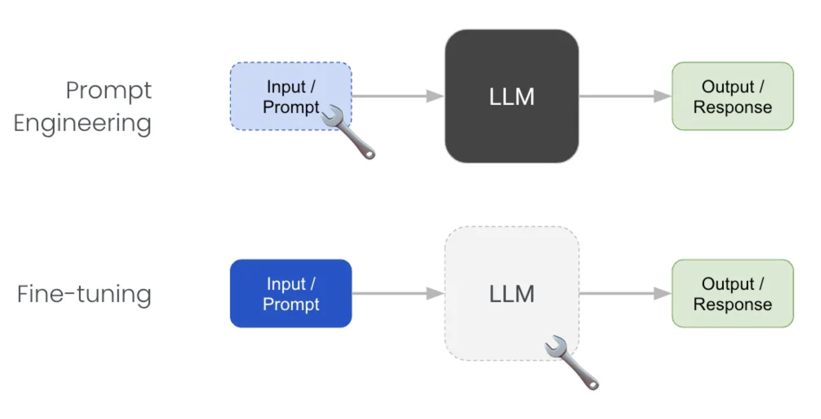 Promptly Literate // - CAS Hochschuldidaktik