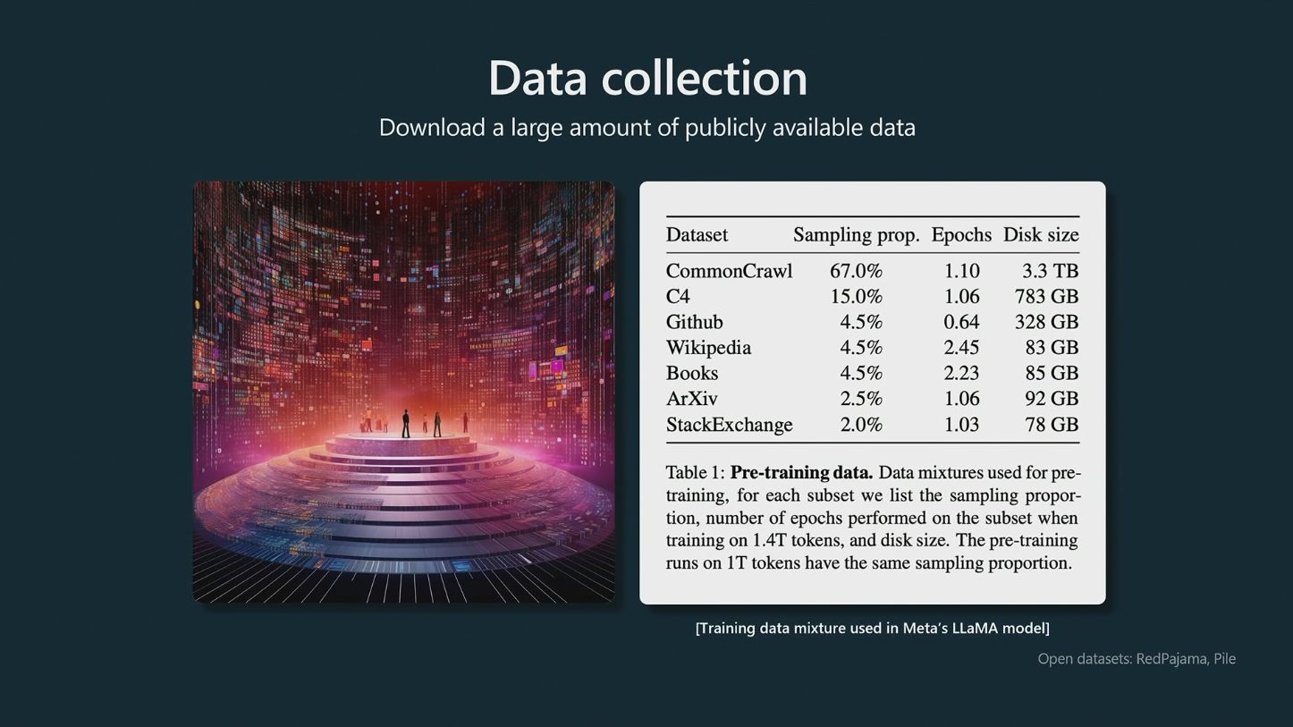 Promptly Literate // - Prompt Labor: Basics