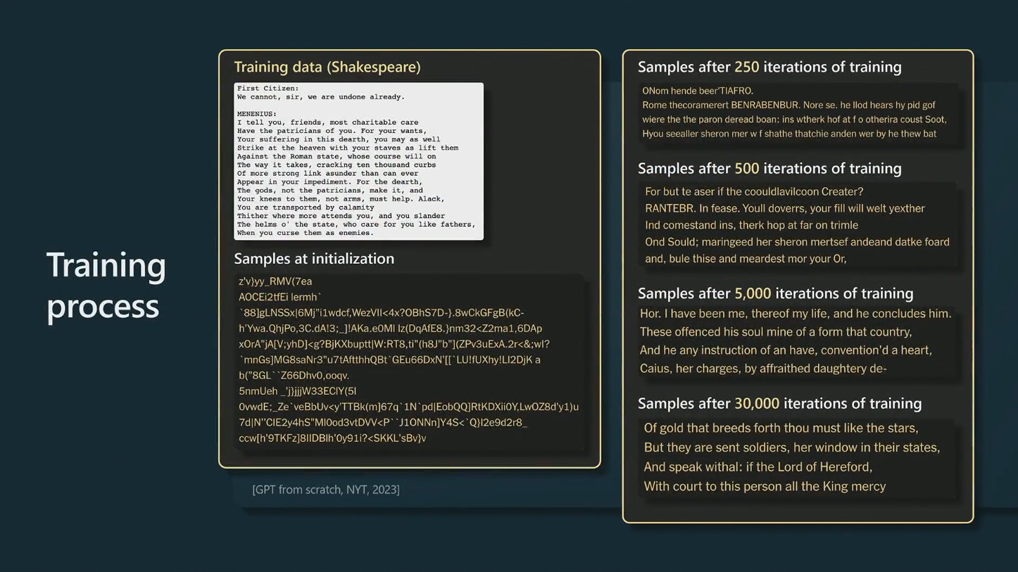 Promptly Literate // - Prompt Labor: Basics
