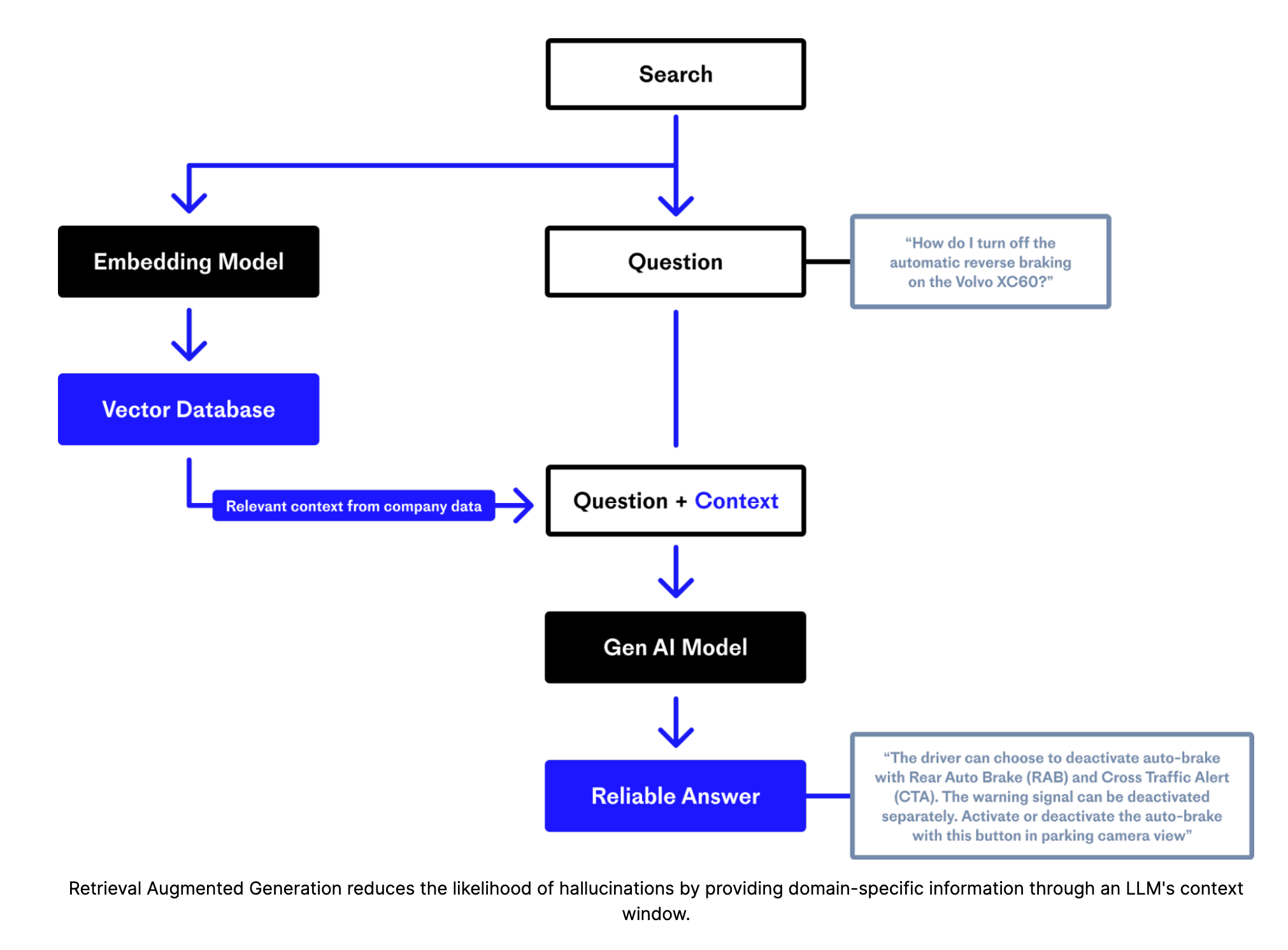 Promptly Literate // - CAS Hochschuldidaktik